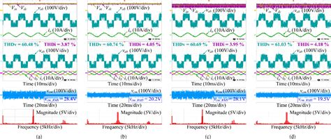 Figure 10 From A Novel Modulation Scheme For Simultaneous Common Mode Voltage Reduction And