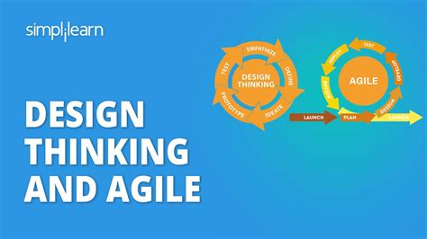 Design Thinking And Agile Design Thinking Vs Agile Design Thinking