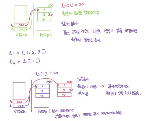 파이썬 List