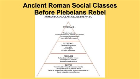 Plebeians And Patricians Social Pyramid
