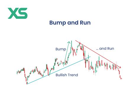 45 Powerful Chart Patterns Every Trader Needs In 2025 Xs