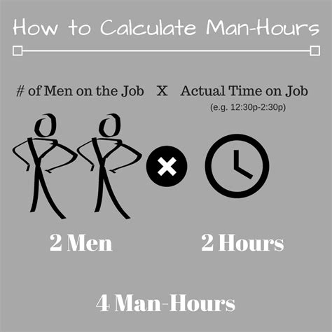 Brilliant Info About Man Hour Calculation Excel Template Pushice
