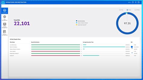 Operations Orchestration Software Reviews Demo And Pricing 2023