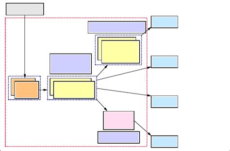 Application Server And Queue Manager Cluster Enabling Soa Using