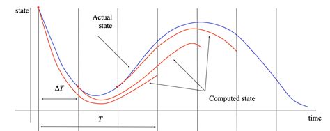 Optimization Based Control — Python Control Systems Library 0102