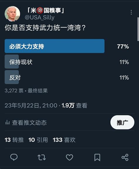 「米🔞国糗事」 On Twitter 【是否支持武统台湾】最终结果公布。 在推特这个敌方客场作战都能有近80的支持率。呱媒这调查有多假
