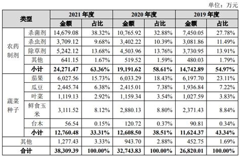 绿亨科技闯关北交所：频繁会计差错更正被质疑内控缺失，报告期内存多起未决诉讼财富号东方财富网