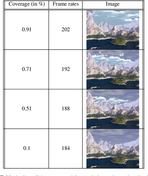 Table 1 From Interactive Animation Of Single Layer Cumulus Clouds Using Cloud Map Semantic Scholar