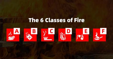 What Is Class B Fire Evolutionfire
