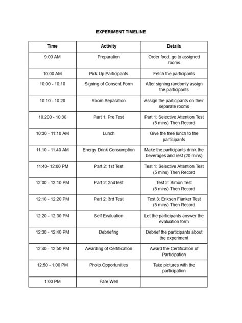 Experiment Timeline Pdf
