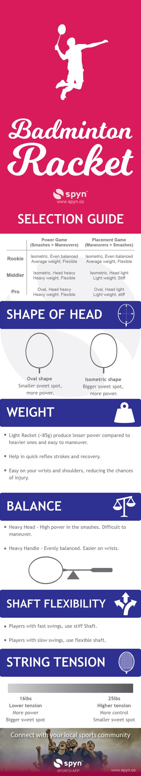 How To Choose The Right Badminton Racket Artofit