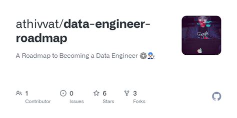 Github Athivvatdata Engineer Roadmap A Roadmap To Becoming A Data Engineer ⚙️👨🏻‍🔧