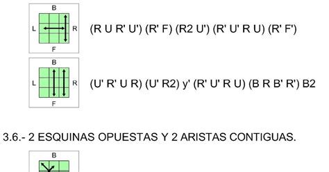 Permute Last Layer Hoursilope
