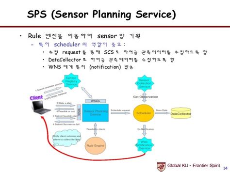 sensor web