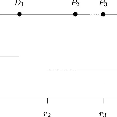 Example For The First Part Of The Objective Function Continuous Lines