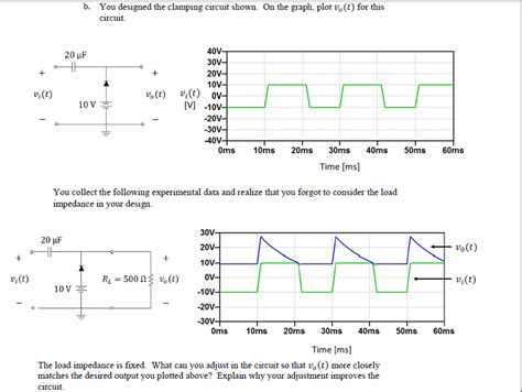 solved 1 limiting and clamping circuits with ideal diodes