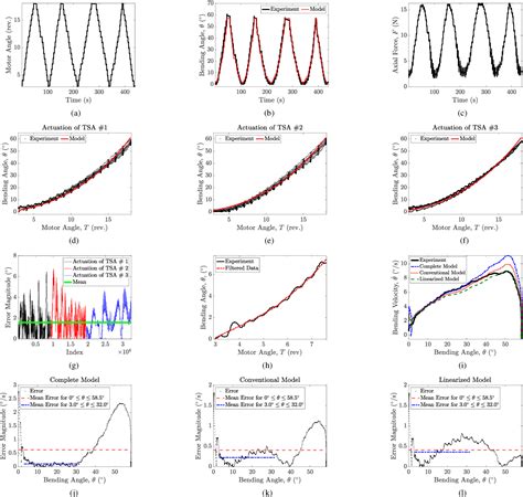 Figure 2 From Physics Based Kinematic Modeling Of A Twisted String Actuator Driven Soft Robotic