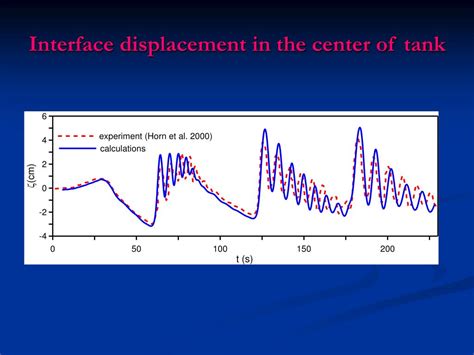 Ppt Non Hydrostatic Algorithm And Dynamics In Roms Powerpoint