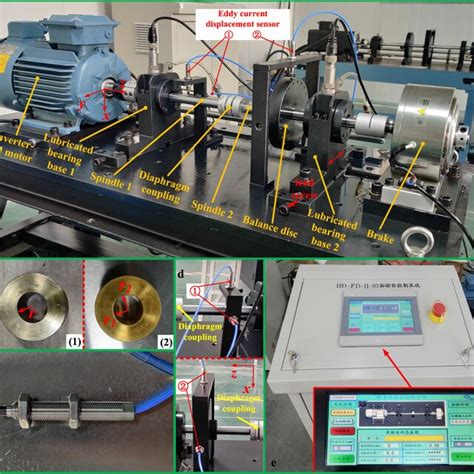 The Fft Plots Of The Dual Segment Single Span Rotor Bearing System With Download Scientific