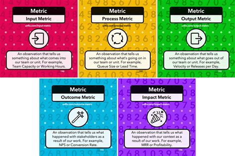 Five Types Of Metrics — Unfix