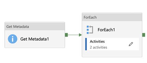 Azure Data Factory Data Flow B~~~~~z