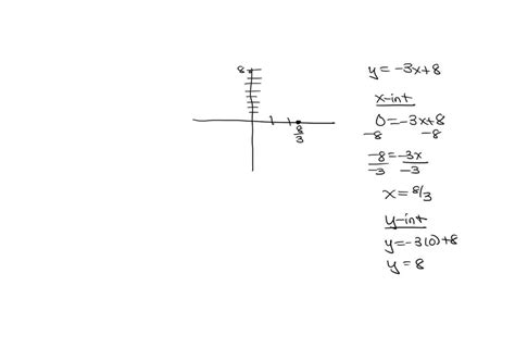 Solved What Is The Area Of The Triangle Bounded By The X Axis The Y Axis And The Line Y−3x8