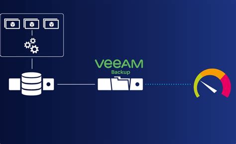 Veeam Backup Là Gì Tính Năng Quan Trọng Của Veeam Backup