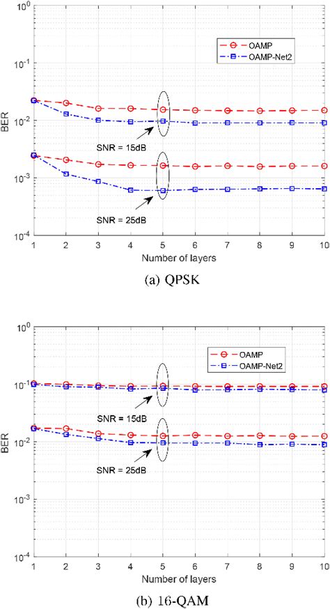 figure 3 from model driven deep learning for mimo detection semantic