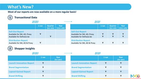 Mmd Data Reports Page 1