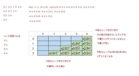 Python 次元配列の縦横斜め Moonrose s Favorite notes Python 次元配列の縦横斜め Moonrose s Favorite notes