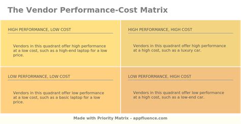 Vendor Performance Cost Matrix Free Download