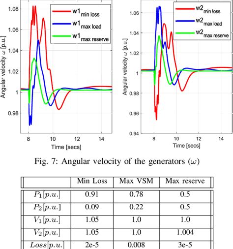 Figure 1 From Resilient Dispatch In Synchronous Generator Based Microgrids For Emergency