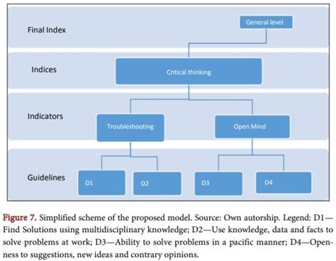 【fuzzy Model For Diagnosing Soft Skills In Engineering Training】