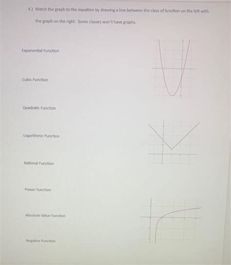 Solved 4 Match The Graph To The Equation By Drawing A Line