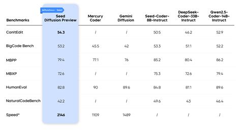 Seed News Bytedance Seed Team