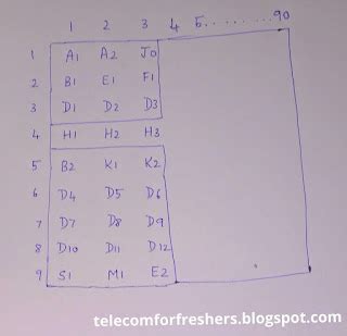 STM Frame Structure