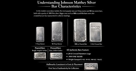 Johnson Matthey Silver Bars History Value And Authenticity