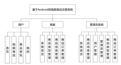 基于springboot实现的原生andriod学生信息管理系统安卓androidspringboot管理系统 Csdn博客