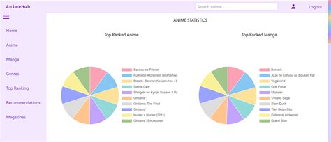 create an anime dashboard with react jikan api tailwindcss and chart js part — ii by tahrim