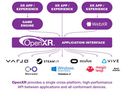 Steamvr Now Supports Openxr 10