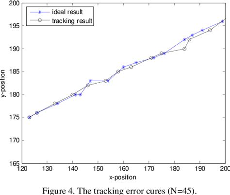 Figure 4 From Real Time Pedestrian Tracking Using Thermal Infrared Imagery Semantic Scholar