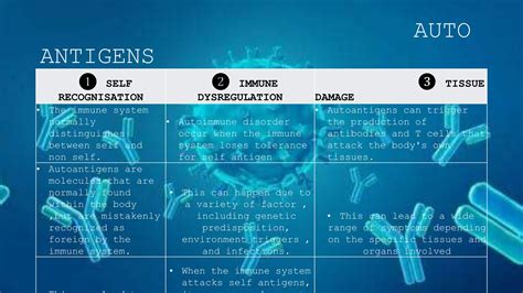 Antigenpptranjithaslpresentation Pptx