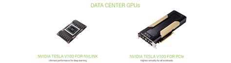 Tyrone Optimized Solutions With Nvidia Tesla V100 Gpu Accelerator