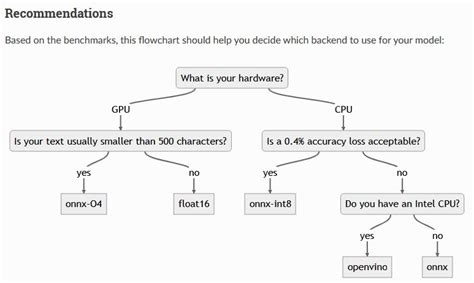 Onnx Quantization Openvino Optimization Lower Precision Etc Are All Rather Confusing