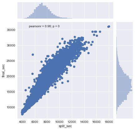 Matplotlib学习 用seaborn画联合分布图joint plot HuZihu 博客园