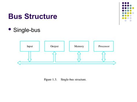 Chapter1 Basic Structure Of Computersppt