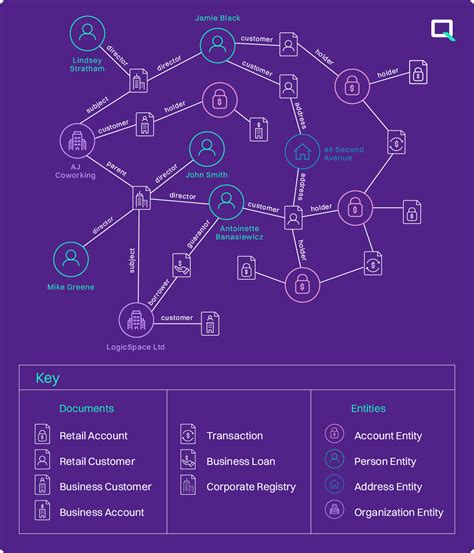 Why Your Data Integration Graph Needs Entity Resolution