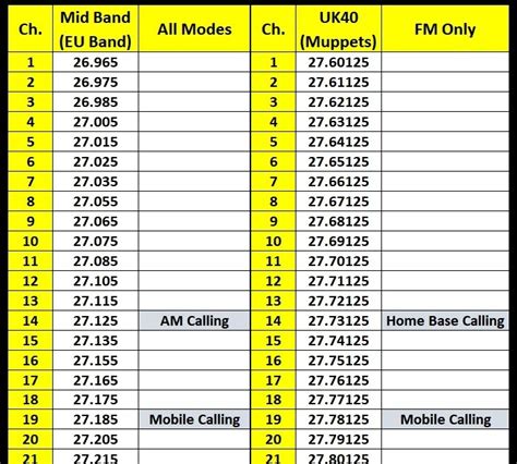 Delbabe S Radio Blog CB Radio Information
