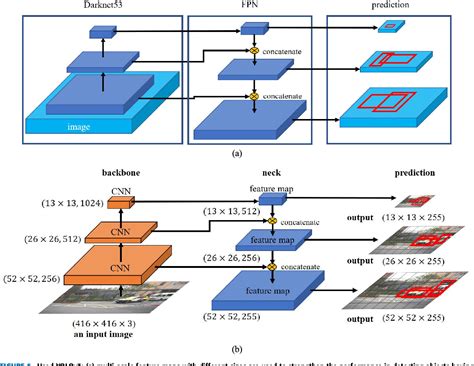 Figure 5 From Distributed Real Time Object Detection Based On Edge Cloud Collaboration For Smart