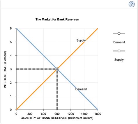 Solved Monetary Policy And The Market For Bank Reserves
